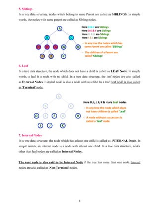 data structures Unit 3 notes.docxdata structures Unit 3 notes.docx