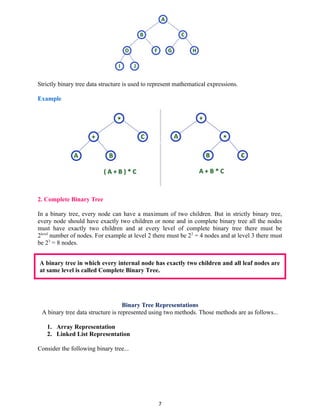 data structures Unit 3 notes.docxdata structures Unit 3 notes.docx