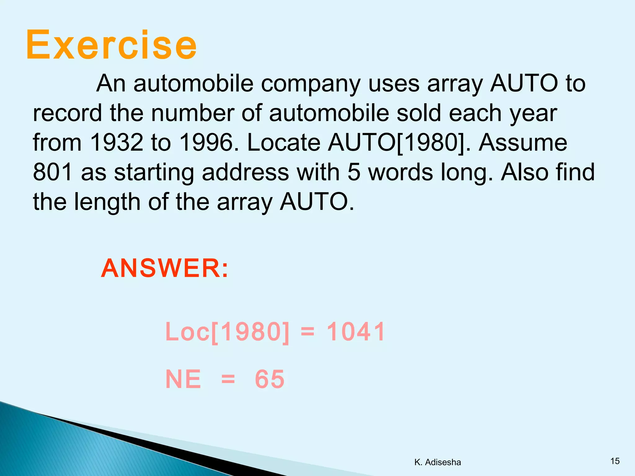 Data Structures Using C Ppt Programming Languages Computing 9692