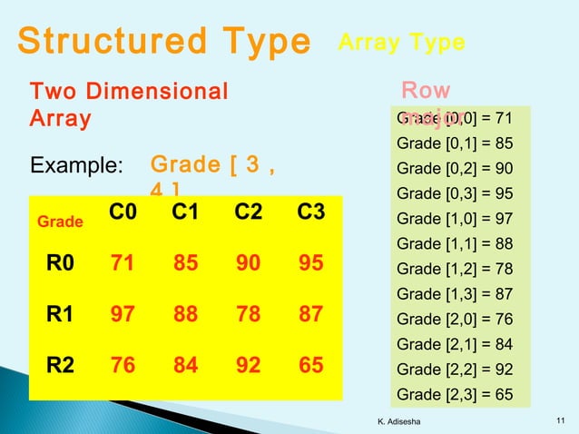 Data structures using c | PPT | Programming Languages | Computing