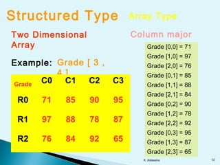Data structures using c | PPT