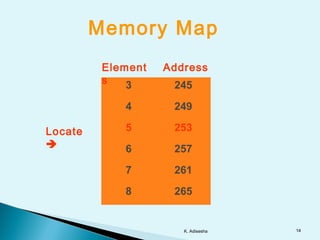 Data structures using c | PPT