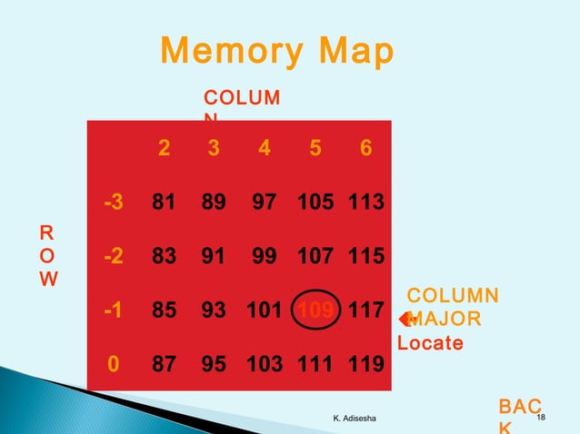 Data Structures Using C Ppt Programming Languages Computing 7724