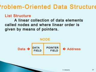 Data structures using c | PPT
