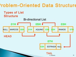 Data structures using c | PPT