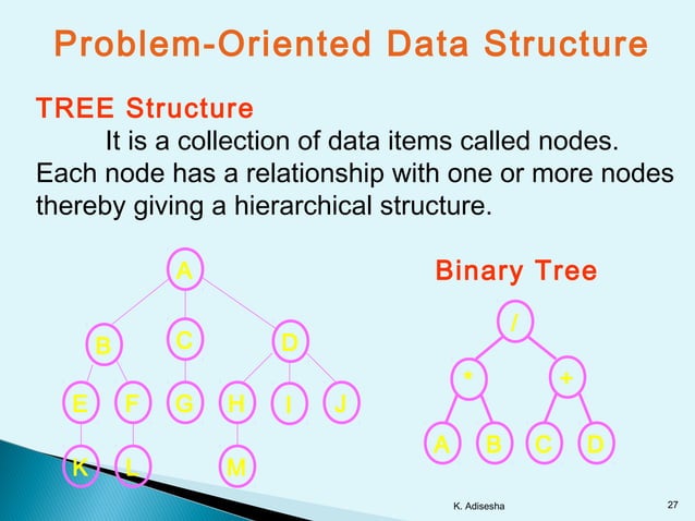 Data structures using c | PPT | Programming Languages | Computing