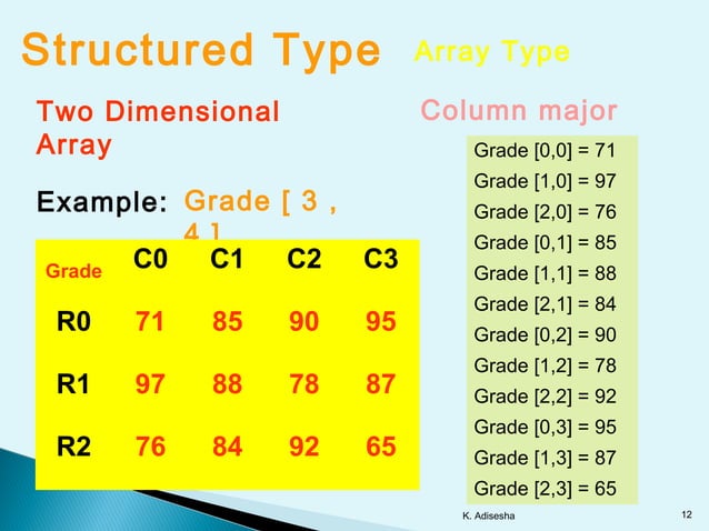 Data Structures Using C Ppt
