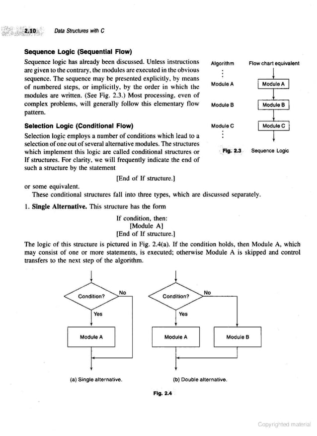 Data_structures_with_c_by_schaum_series (1).pdf