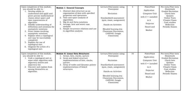 Data Structure Syllabus.pdf