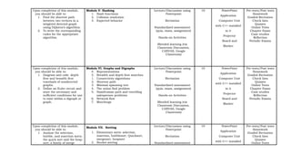 Data Structure Syllabus.pdf