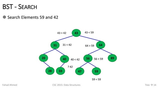 Data structure tree - intermediate | PPTX