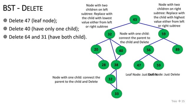 Data structure tree - intermediate | PPTX