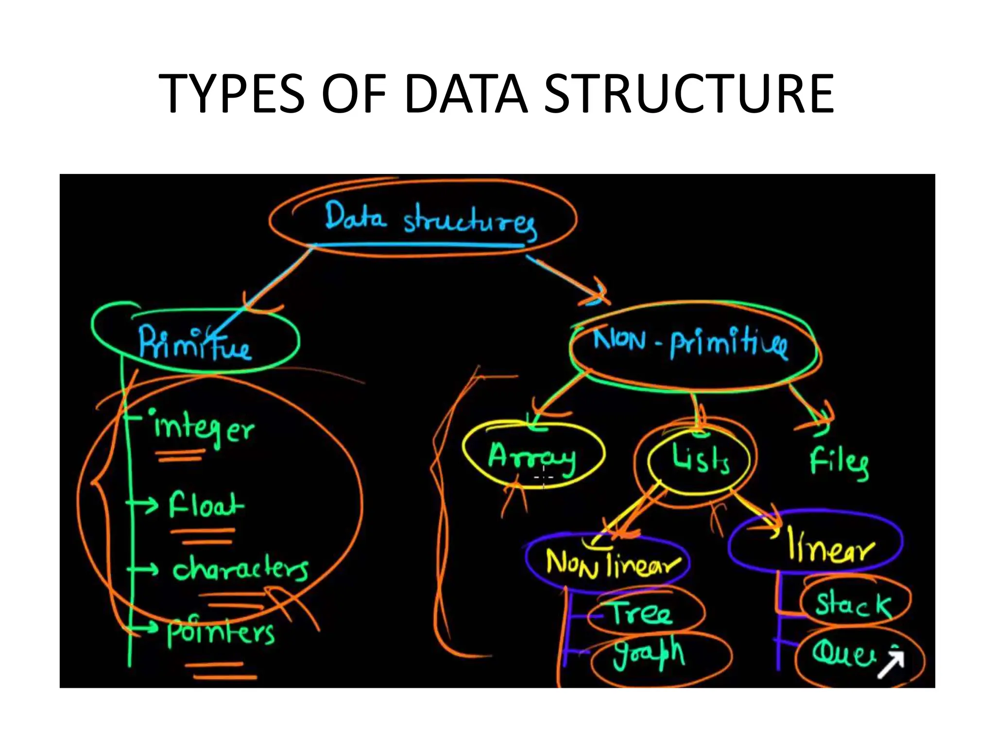 Data Structure Unit 1 170434dd7400 Pptx