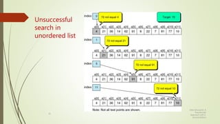 Data structure unit I part B | PPTX
