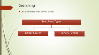 Data structure unit I part B | PPTX