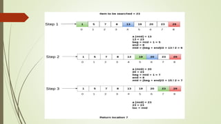 Data structure unit I part B | PPTX