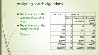 Data structure unit I part B | PPTX
