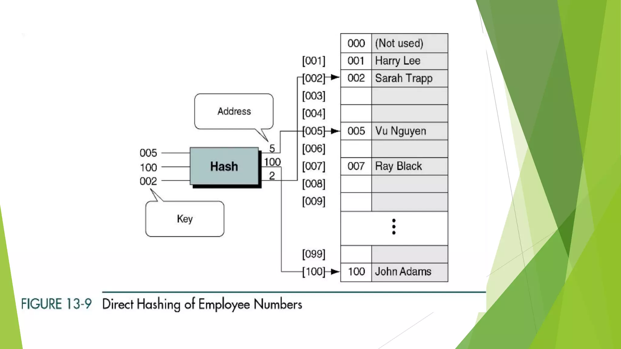 Data structure Unit-I Part-C | PPT