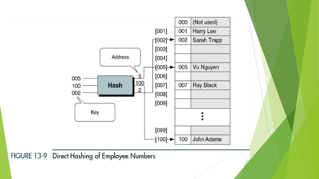 Data structure Unit-I Part-C | PPT
