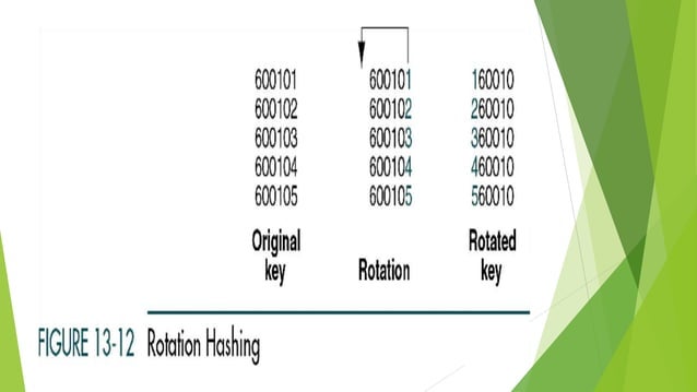 Data structure Unit-I Part-C | PPT