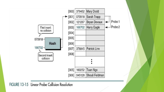 Data structure Unit-I Part-C | PPT