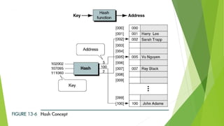 Data structure Unit-I Part-C | PPT