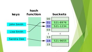 Data structure Unit-I Part-C | PPT