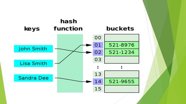 Data structure Unit-I Part-C | PPT