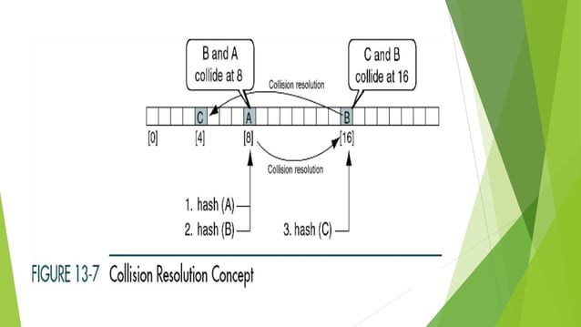 Data structure Unit-I Part-C | PPT