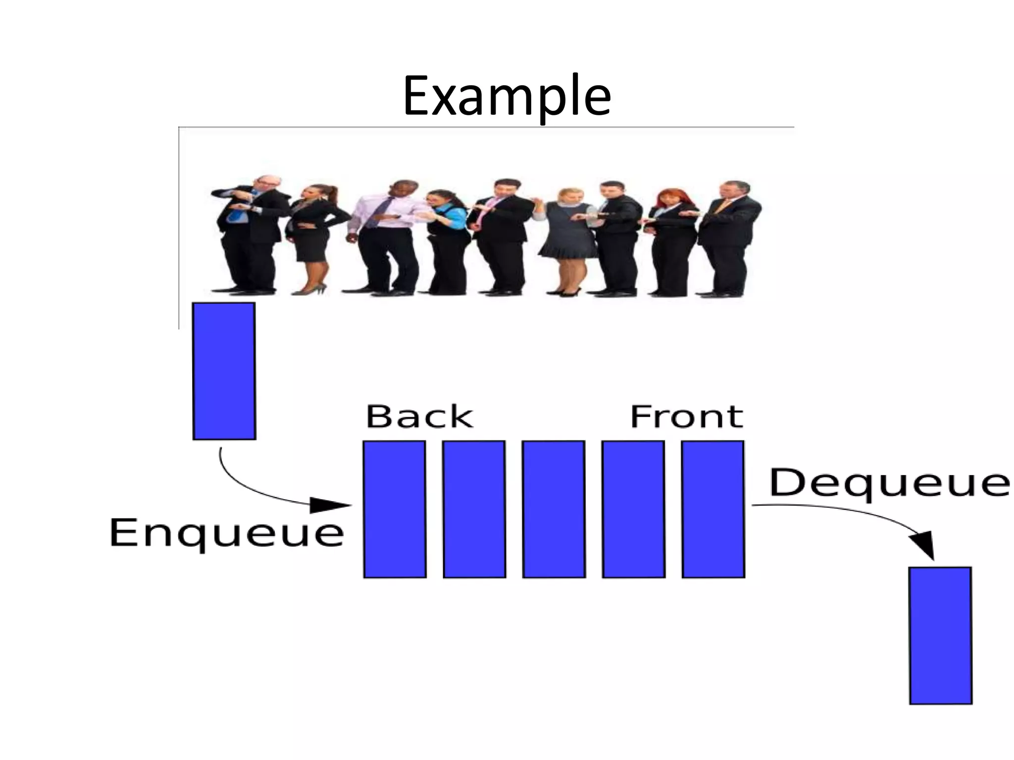 Data structure unitfirst part1 | PPT