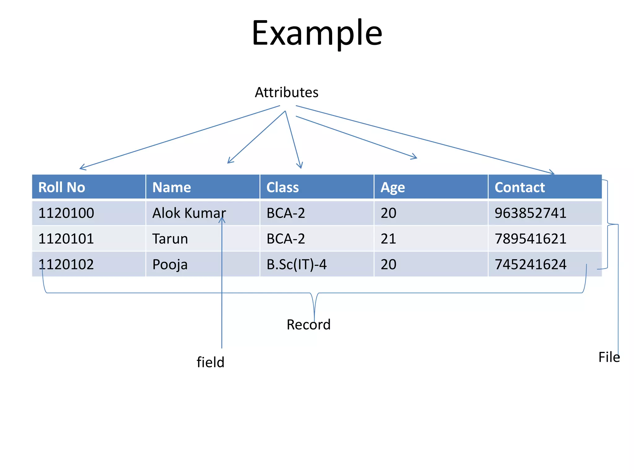 Data structure unitfirst part1 | PPT