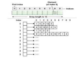 Data structure unitfirst part1 | PPT