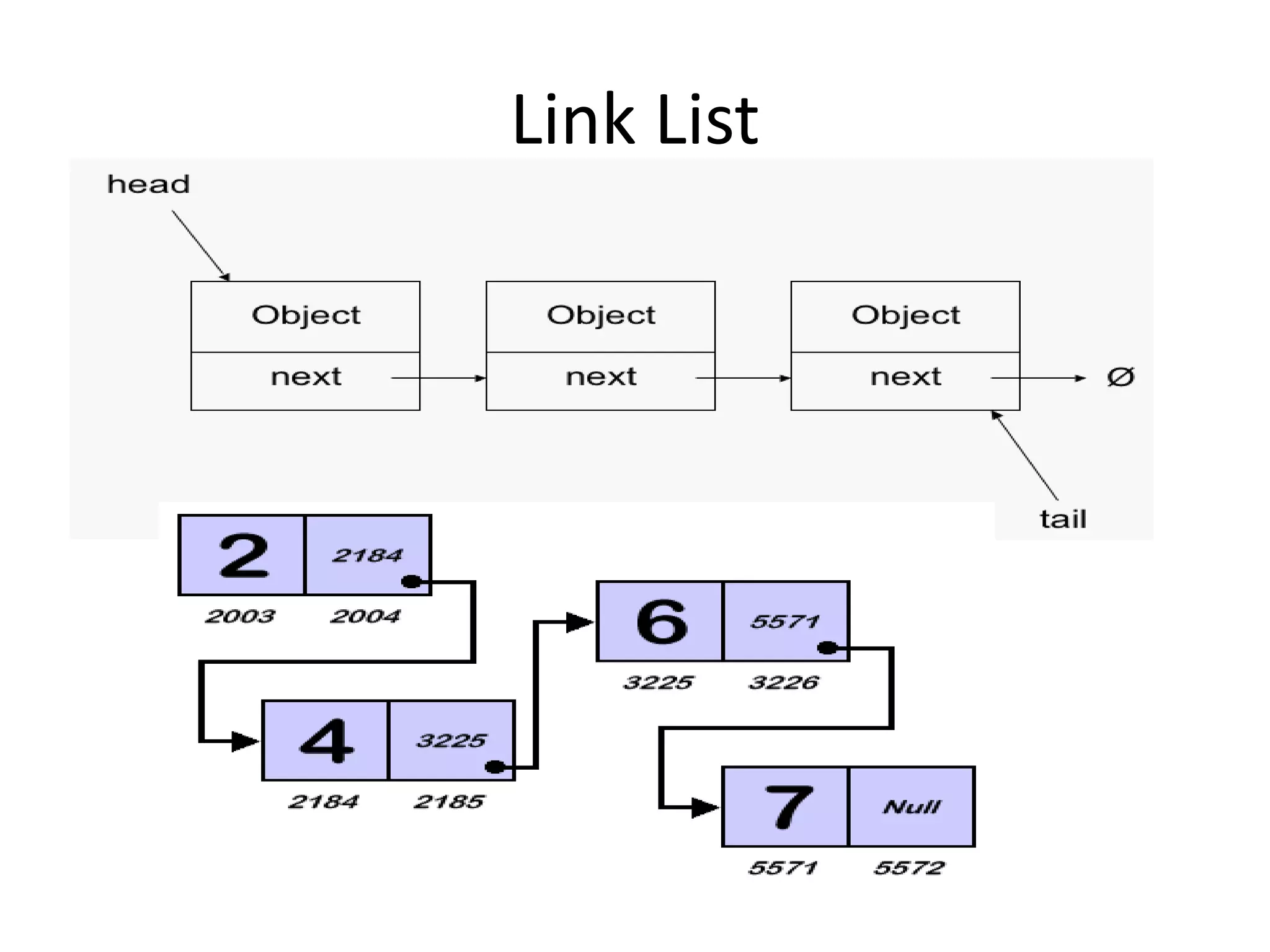 Data structure unitfirst part1 | PPT