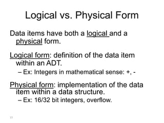 Data structure unitfirst part1 | PPTX