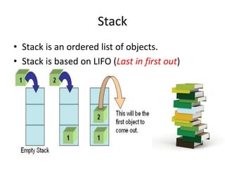Data structure unitfirst part1 | PPTX