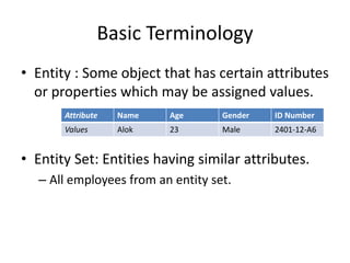 Data structure unitfirst part1 | PPTX