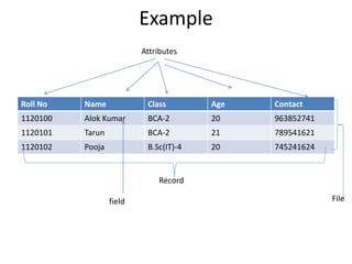 Data structure unitfirst part1 | PPTX