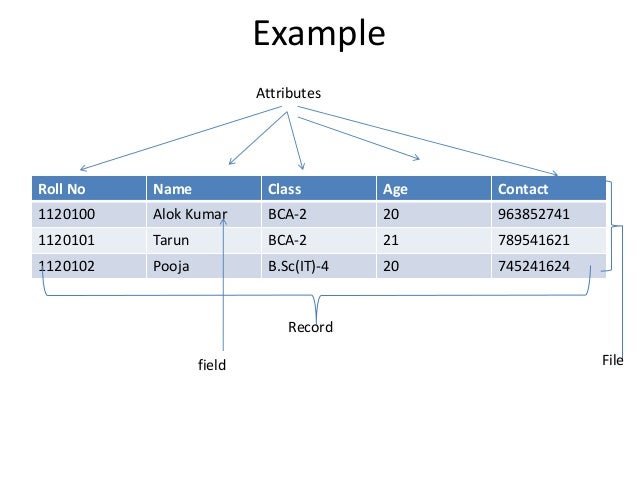 Data structure unitfirst part1