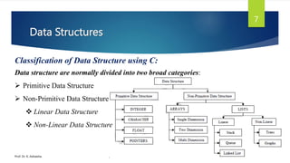 Data Structure using C by Dr. K Adisesha .ppsx