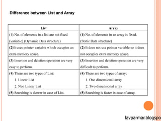 Data Structure # vpmp polytechnic | PPSX