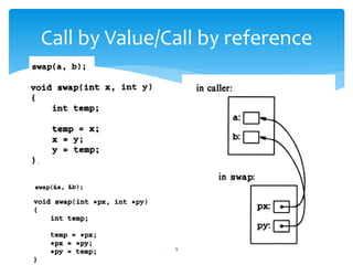 Data structure week 2 | PPT