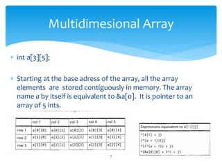 Data structure week 3 | PPT