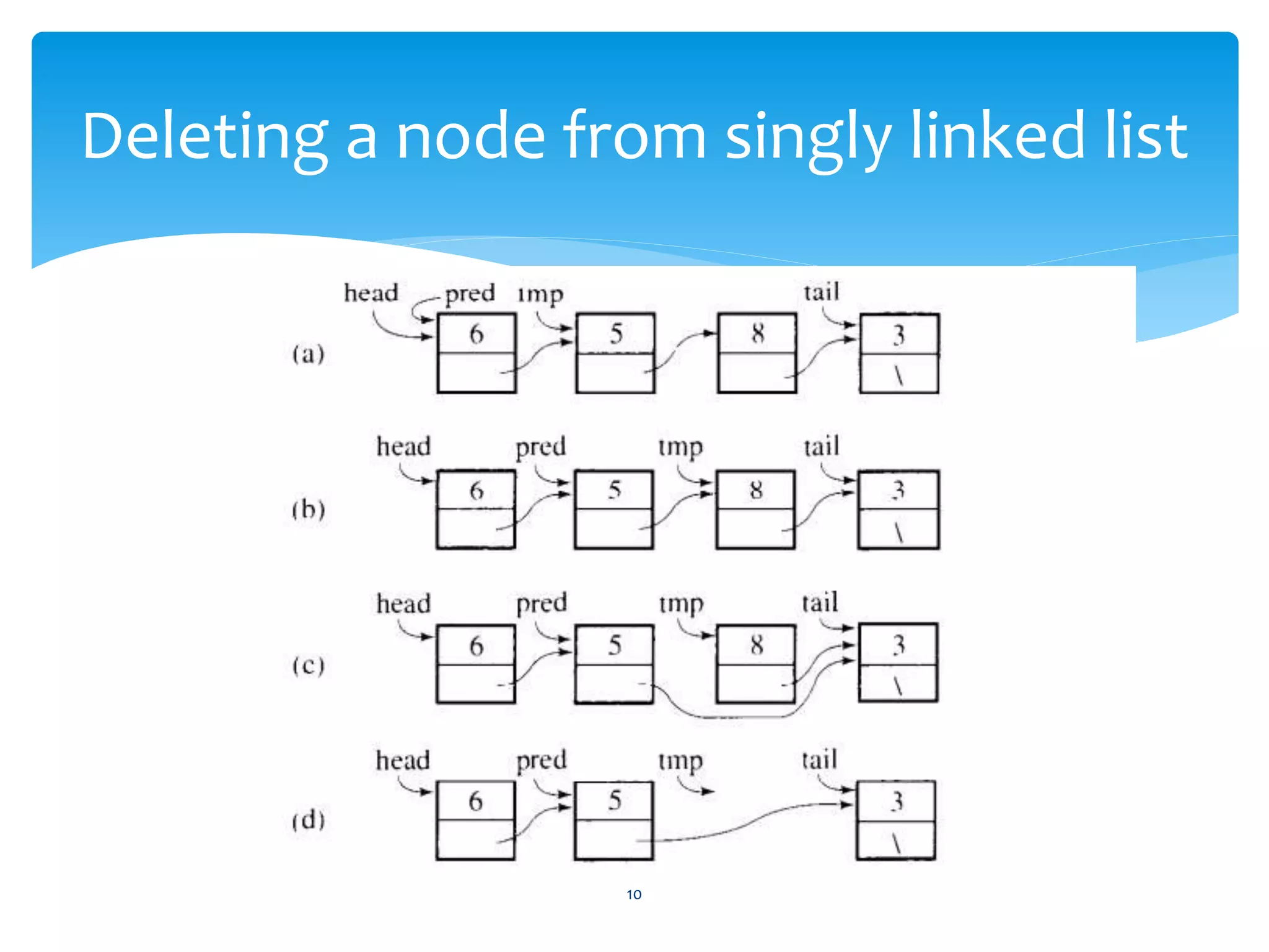 Data structure week y 4 | PPTX