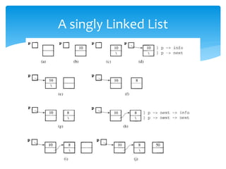 Data structure week y 4 | PPT