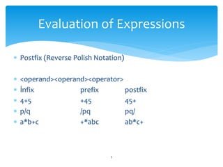 Data structure week y 5 1 | PPT