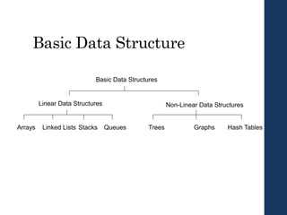 Data_Structure With C_LECTURE ONE PPT123 | PPT