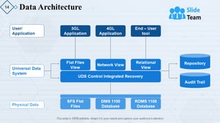 Data Structuring Powerpoint Presentation Slides | PPT