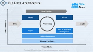 Data Structuring Powerpoint Presentation Slides | PPT