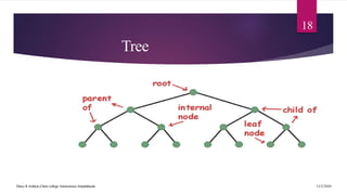 Data structure Categories | PPT