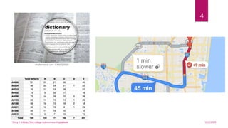 Data structure Categories | PPT